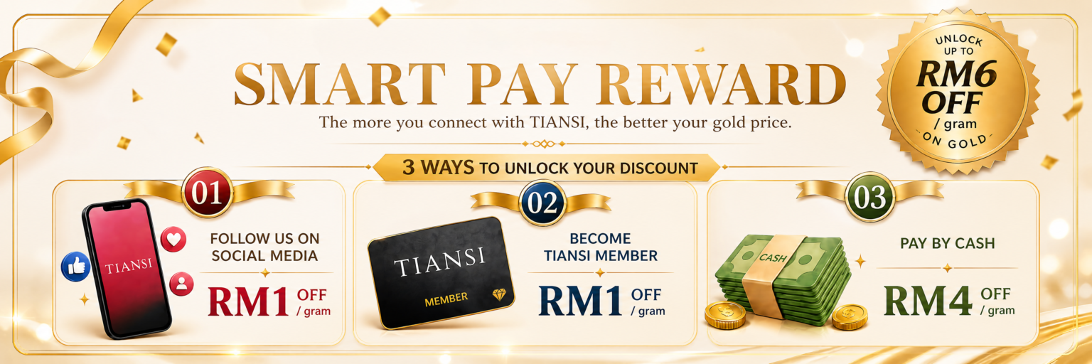 Gold Price - TIANSI